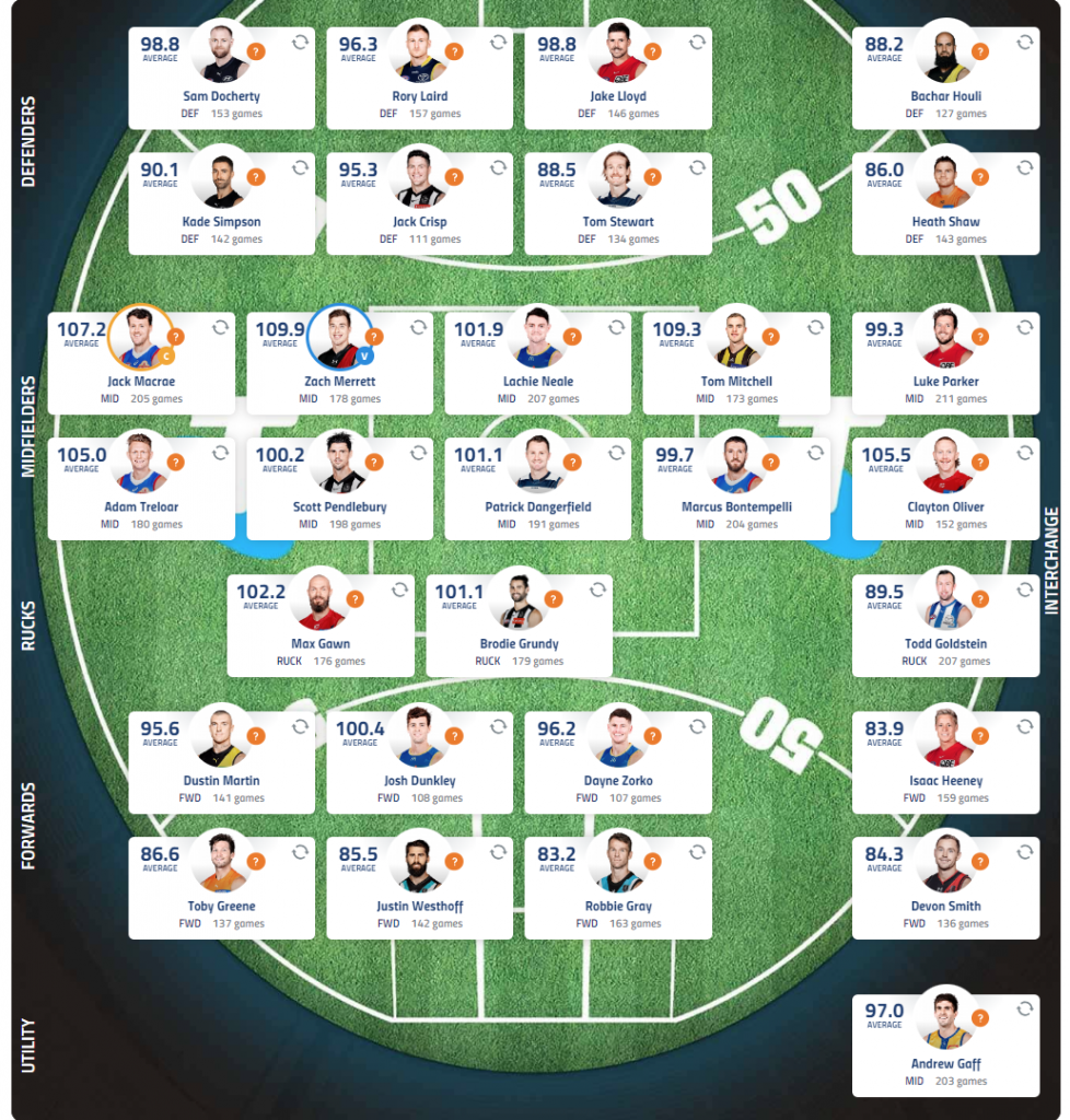 The AFL Fantasy Team of the Decade – DT TALK 2025